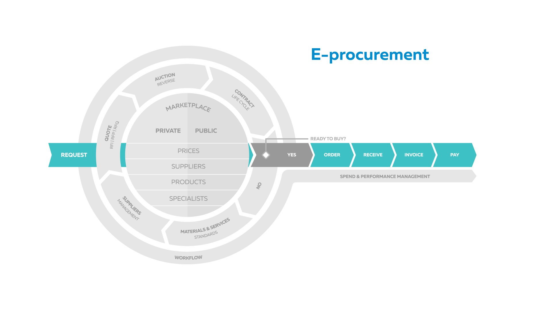 Unleash the full potential of your procurement team