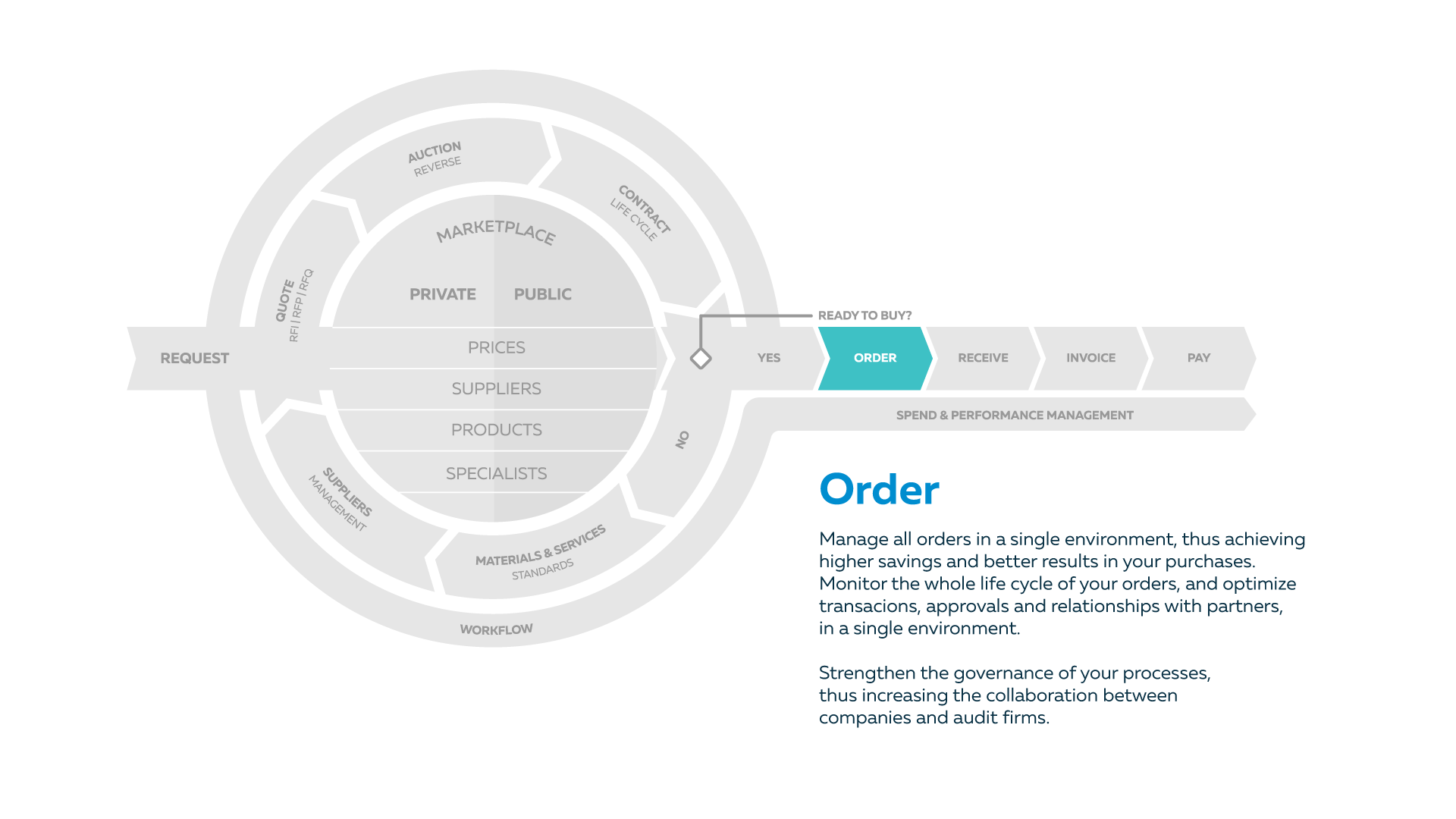 Unleash the full potential of your procurement team